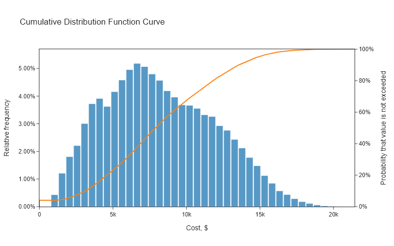 Multiple Risk - darpi